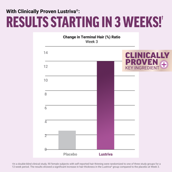 Hair Growth Accelerator Capsules - Force Factor