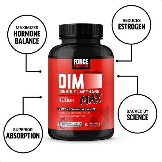 DIM Max - Force Factor