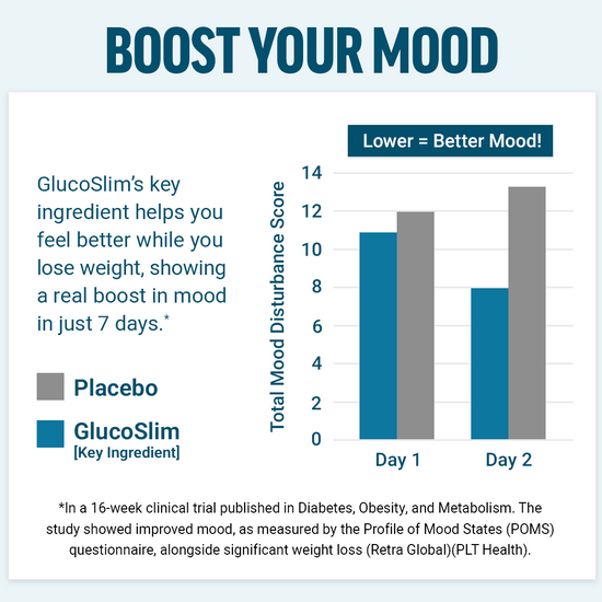 GlucoSlim - Force Factor