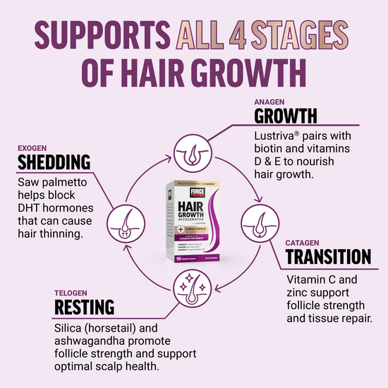 Hair Growth Accelerator Capsules - Force Factor