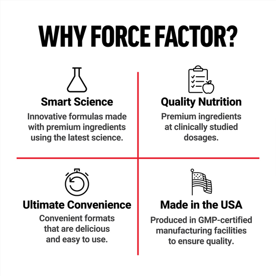Creatine Monohydrate - Force Factor