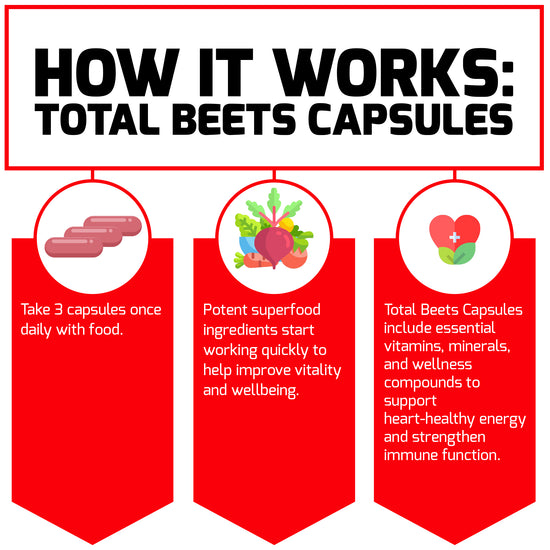 Total Beets Capsules - Force Factor